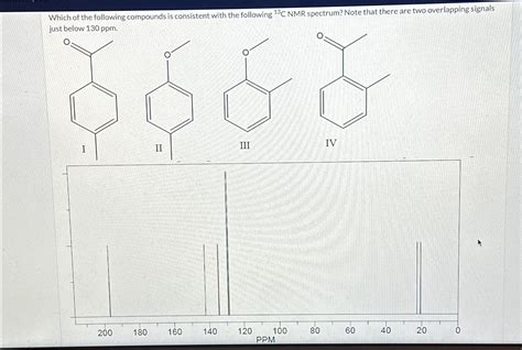 solved which of the following compounds is consistent with