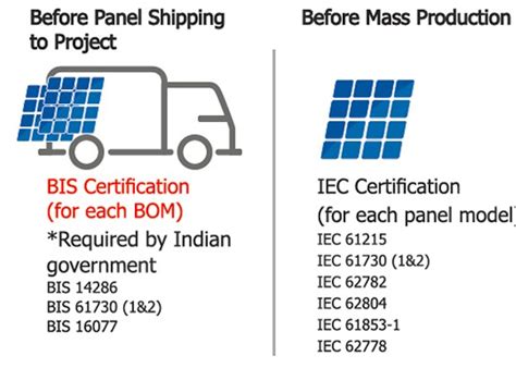 Solar Pv Testing Services Mitsui Chemicals India