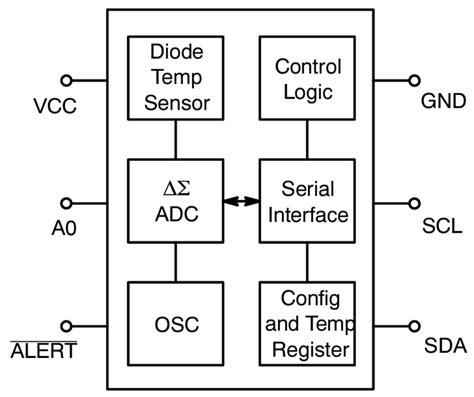 n34ts108 digital output temperature sensor onsemi mouser