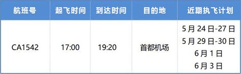 5月24日起，宁波至北京航线有序恢复航班计划机场核酸旅客