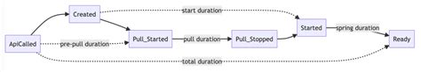 start spring boot applications faster on aws fargate using soci