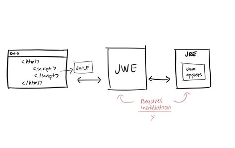 Simplifying Client Side Configuration Of Oracle Forms With CheerpJ