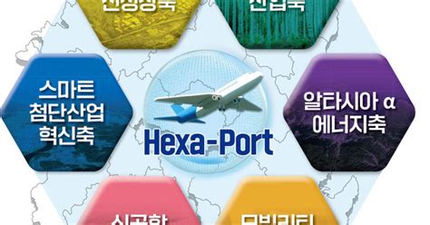 “대구경북신공항 배후 신도시 의성글로벌 혁신 허브로”