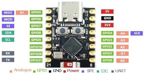ESP32 C3 SuperMini Esp32Lab