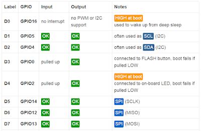 ESP8266 Penjelasan Pin Dan Fungsinya BelajarIT