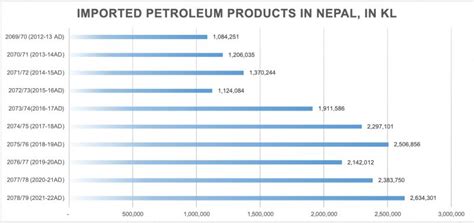 amul ghimire on linkedin sustainabilitymatters ethanol cleanenergy