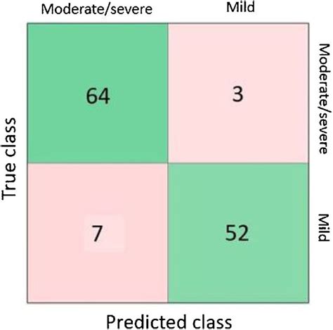 Confusion Matrix Related To Lda Classifier Download Scientific Diagram