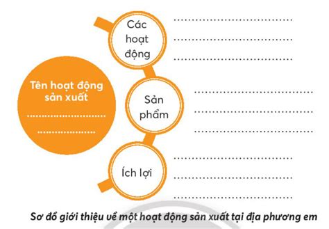 Vở bài tập Tự nhiên và xã hội lớp 3 trang 40 41 42 Bài 14 Ôn tập chủ đề cộng đồng địa phương