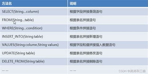 【mybatis】【构建sql语句】mybatis New Sql语法 Csdn博客