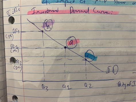 Monetary Policy Flashcards Quizlet