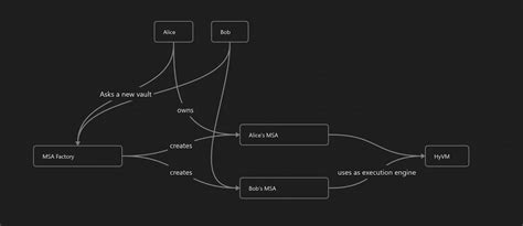 We Created A New Scripting Language For Defi
