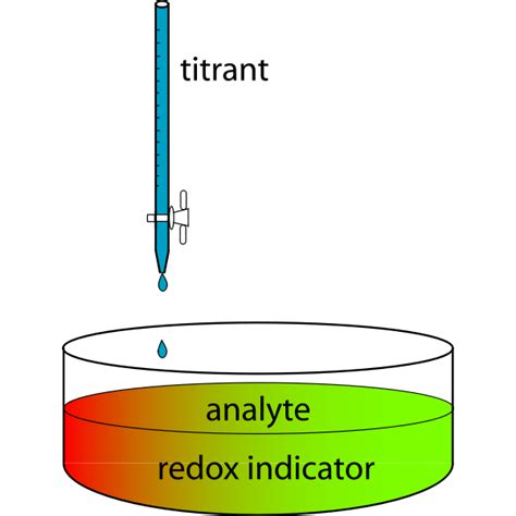 Redox Titration Using Indicator Free Svg