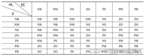 Pid控制参数整定（调节方法）原理图示matlab调试恒温控制pid Matlab Csdn博客