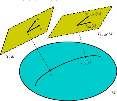 figure 1 from extended hamiltonian learning on riemannian manifolds