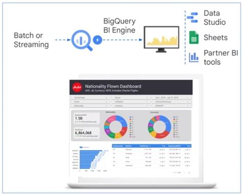 BigQuery DataScience Examples