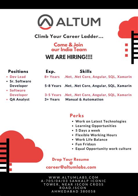 Priti Prajapati On Linkedin Angularjs Html Javascript Jquery Css Webframework Sql Xamarin