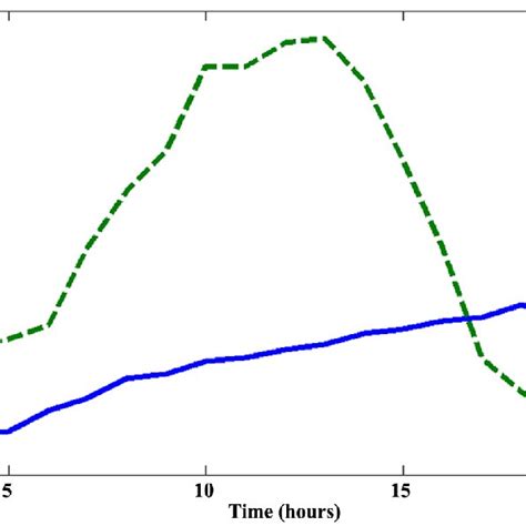 Conditional Gan Architecture For A Face Aging Simulation Modified From