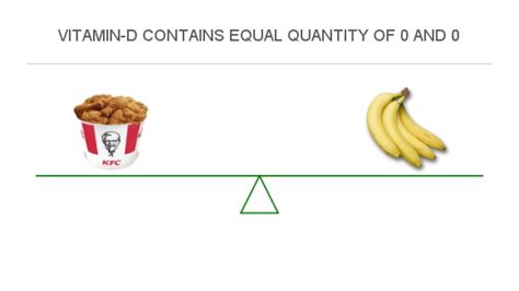 Compare Vitamin D In Kfc Fried Chicken To Vitamin D In Banana