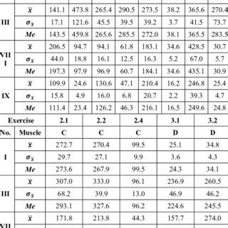 The List And Numbering Of Individual Exercises Performed By The Subjects Download Table