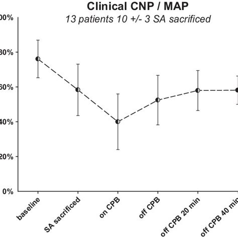 Spinal Cord Perfusion Pressure Scpp As Explained In Text During