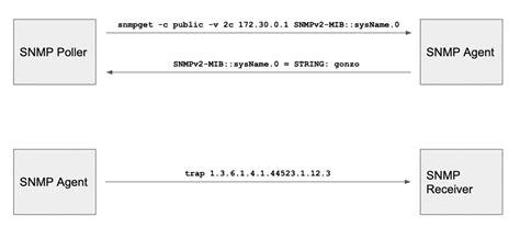 Which Network Monitoring Tools To Pick