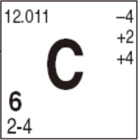 Calculating Atomic Mass Diagram Quizlet