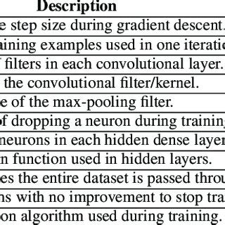 HYPERPARAMETER TUNING FOR CNN MODEL Download Scientific Diagram