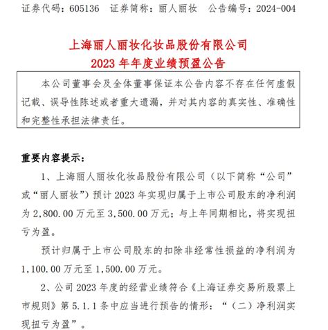丽人丽妆预计2023年实现扭亏为盈 盈利2800万元 3500万元 电商派