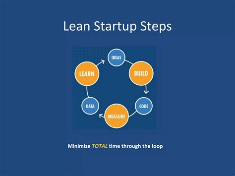 lean startup methodology ppt
