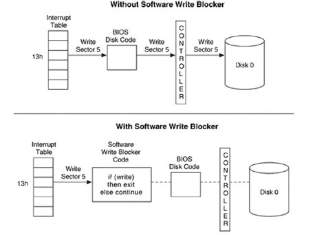 İmaj Alma Aşamaları Bilgikoru