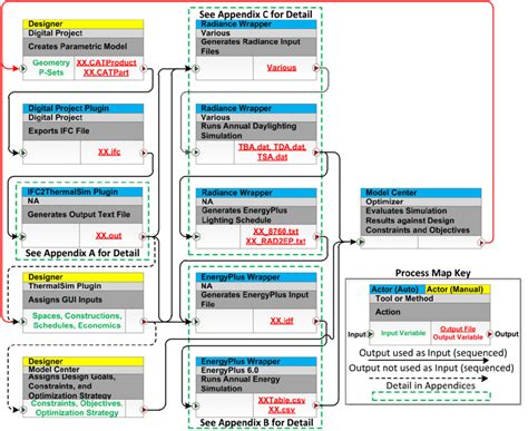 High Level Process Map Template