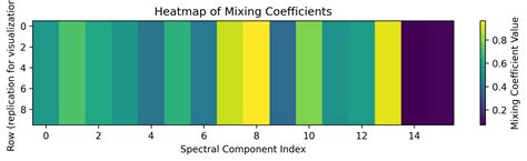 Spectral Dictionary Learning For Generative Image Modeling Ai Research Paper Details