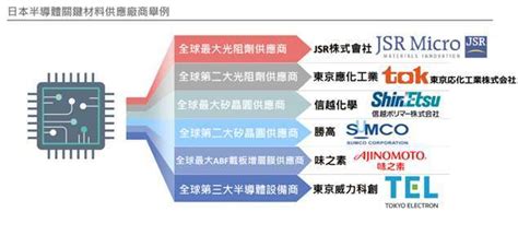 揭密日股利多！掌握時機，投資聚焦日本股｜退休人生 有你「家」分