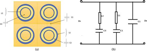 Dcrfss Array Illustrating A 2 × 2 Array B Equivalent Circuit Of A Download Scientific