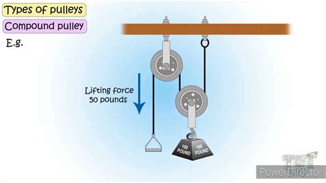 Simple Pulley System Youtube