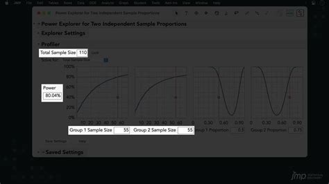 Sample Size And Power For Two Sample Proportions Jmp User Community