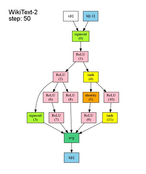 Auto Keras And Auto Ml — Weekend Of A Data Scientist By Alexander Osipenko Cindicator Medium