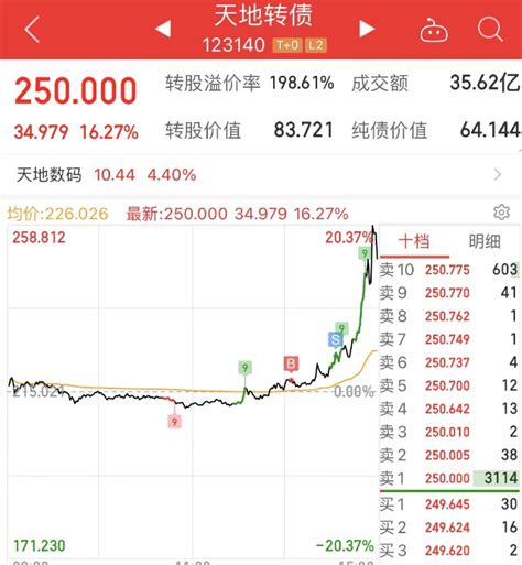 54十万元实盘记录，第54天。（幸运还是不幸）财富号东方财富网
