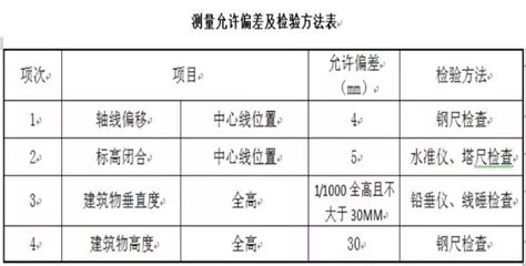 装配式建筑 装配式建筑质量控制 土木在线