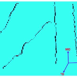 Skeletonized small size X ray µCT nonwoven model with four fibres Download Scientific Diagram