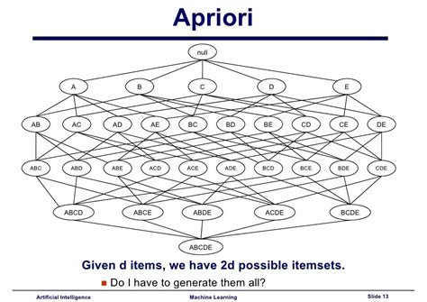 Lecture13 Association Rules