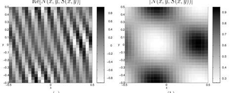 Example 1 For The Dirichlet Problem And A Matrix Size Of 729×729 With