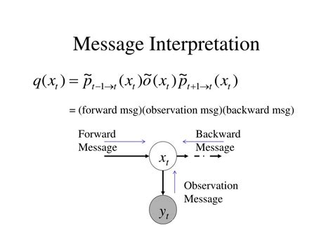Ppt Extending Expectation Propagation For Graphical Models Powerpoint