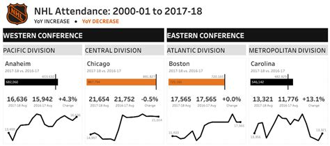 Fun With Date Calculations Dynamic Ytd And Prior Year Comparisons