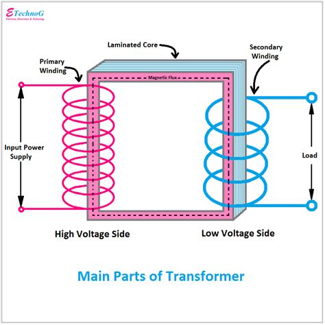 Power Transformer Diagram