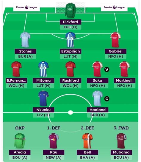 Best Fpl Teams Gw1 4 Ffgeek Contributors Teams For Gw1