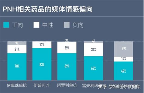 Gbi专家说 阵发性睡眠性血红蛋白尿症（pnh） 知乎