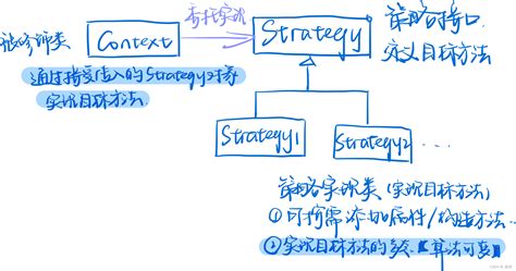 Java面向可复用性和可维护性的设计模式java代码复用设计模式 Csdn博客