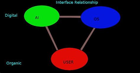 Synaptic Response Album On Imgur