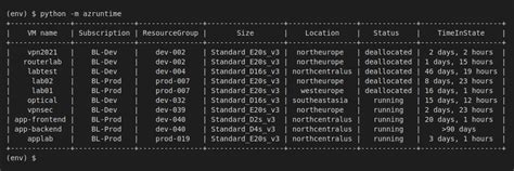 learning with code manage azure infrastructure with python